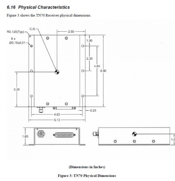 Southern Aero Supplies